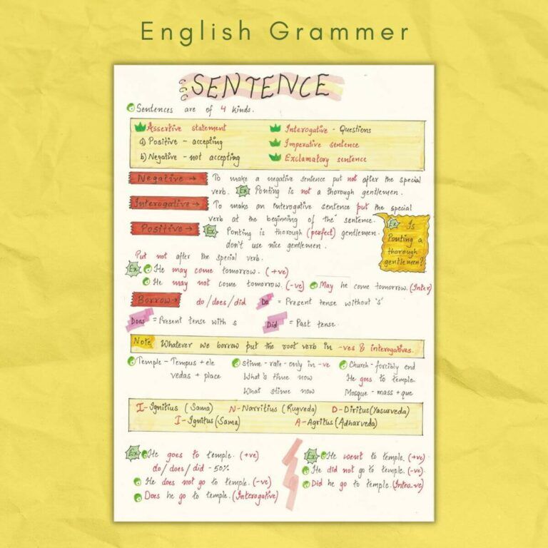 English Grammar Handwritten Notes PDF | for Competitive Exams